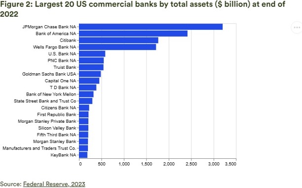 The Fall of SVB and what it means for the financial industry - SZC Group